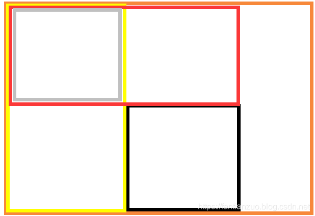 leetcode304. 二维区域和检索 - 矩阵不可变_temp=src(col1-2:col1+2,row1-2:row1+2);-CSDN博客