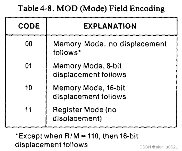 实现8086汇编编译器（二）——汇编指令的翻译【mov 指令】_mov ax,es:[01]-CSDN博客