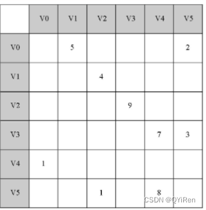 Python实现图(Graph)及其算法(BFS)_python graph-CSDN博客