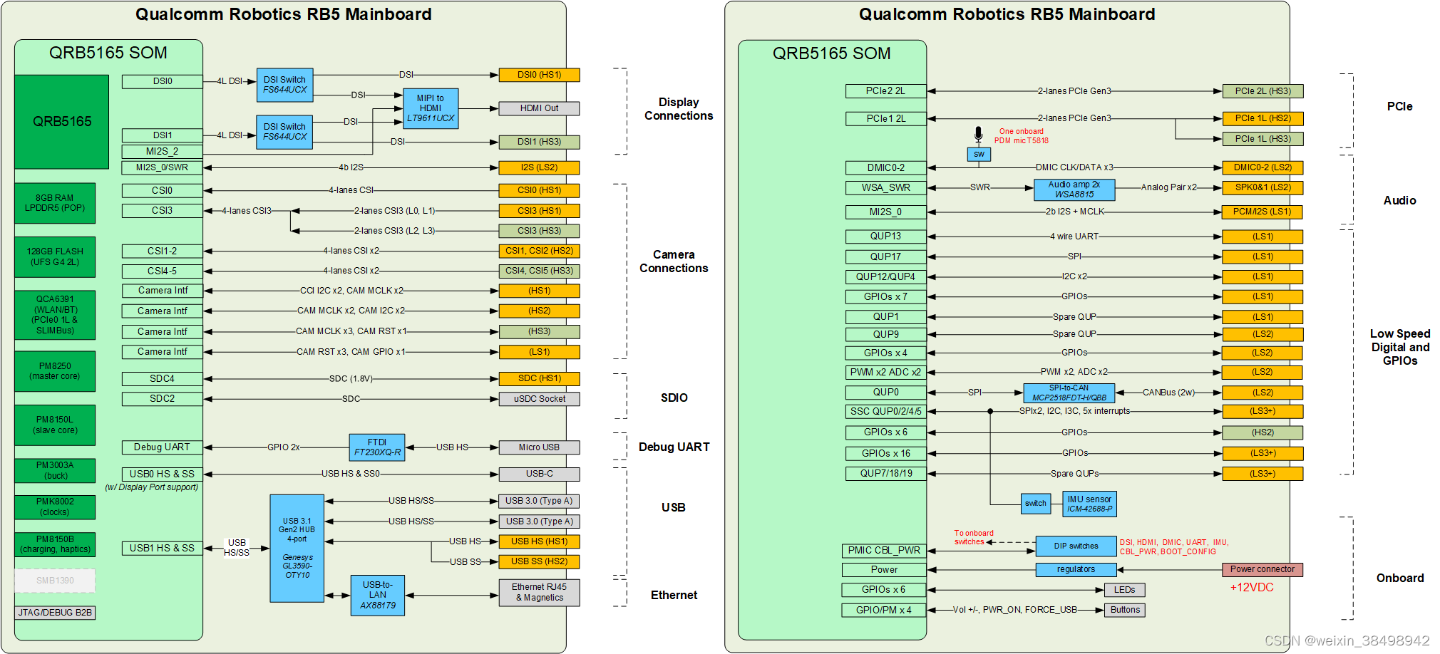 Qualcomm 机器人 RB5 开发套件用户指南（1）_高通rb5-CSDN博客