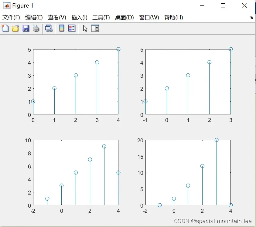 数字信号处理及MATLAB仿真（1）——离散时间序列_matlab冲激序列函数-CSDN博客