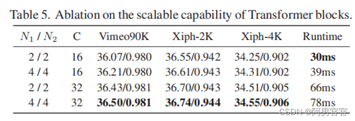 [VFI]Extracting Motion and Appearance via Inter-Frame Attention for Efficient Video Frame ...
