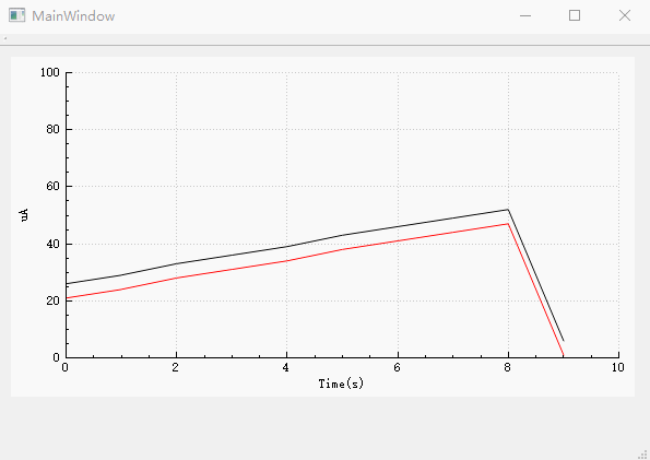 Qt5--QcustomPlot使用实时动态显示总结_qt qcustomplot 心电图-CSDN博客