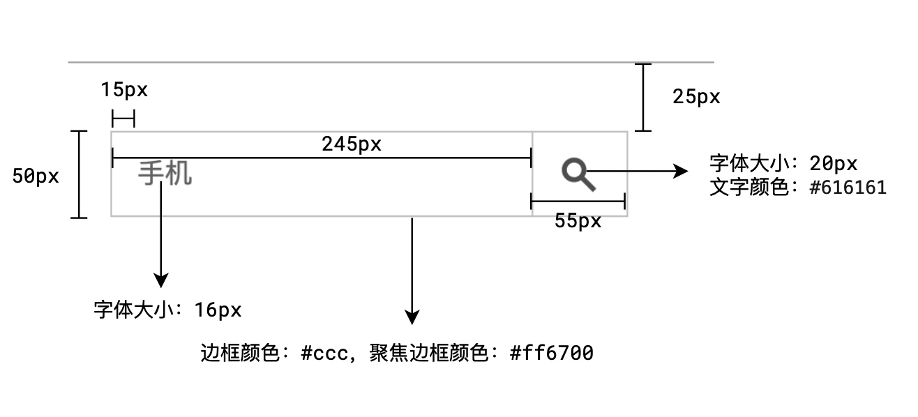 HTML+CSS项目实战_htlm和css3项目-CSDN博客