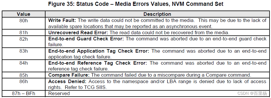 NVMe系统内存结构 - 完成消息格式_media errors-CSDN博客