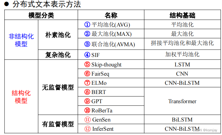 自然语言处理（第13.5课 从NLP到NLU）_nlu 语义理解 nlp-CSDN博客