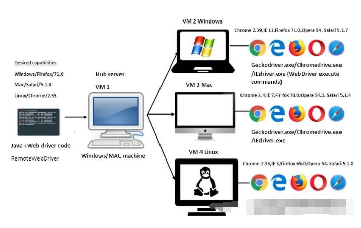 2024年了，为何 Selenium 依然这么火？-CSDN博客