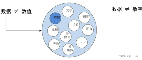 数据科学理论与实践——期末复习(简单版)数据科学强调的是 用数据直接解决问题”当数据量足够大时通过简单的 数据洞见 Csdn博客