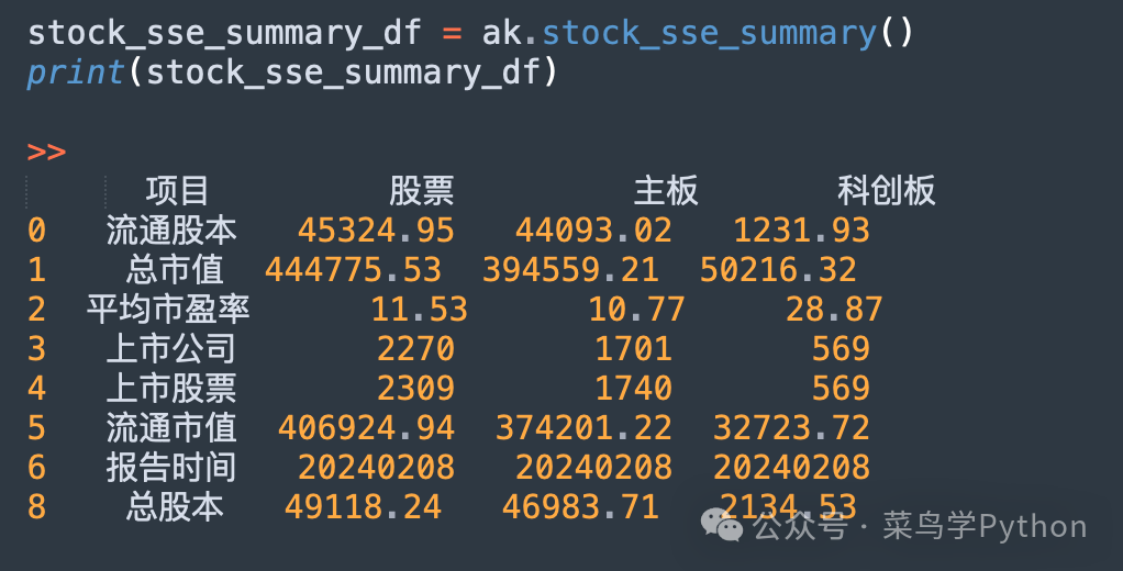 再见爬虫！一行Python代码获取A股26年历史数据，实时数据，ETF基金，可转债！_akshare-CSDN博客