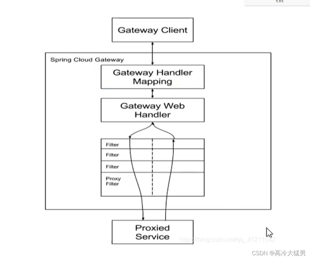 Gateway简介-CSDN博客