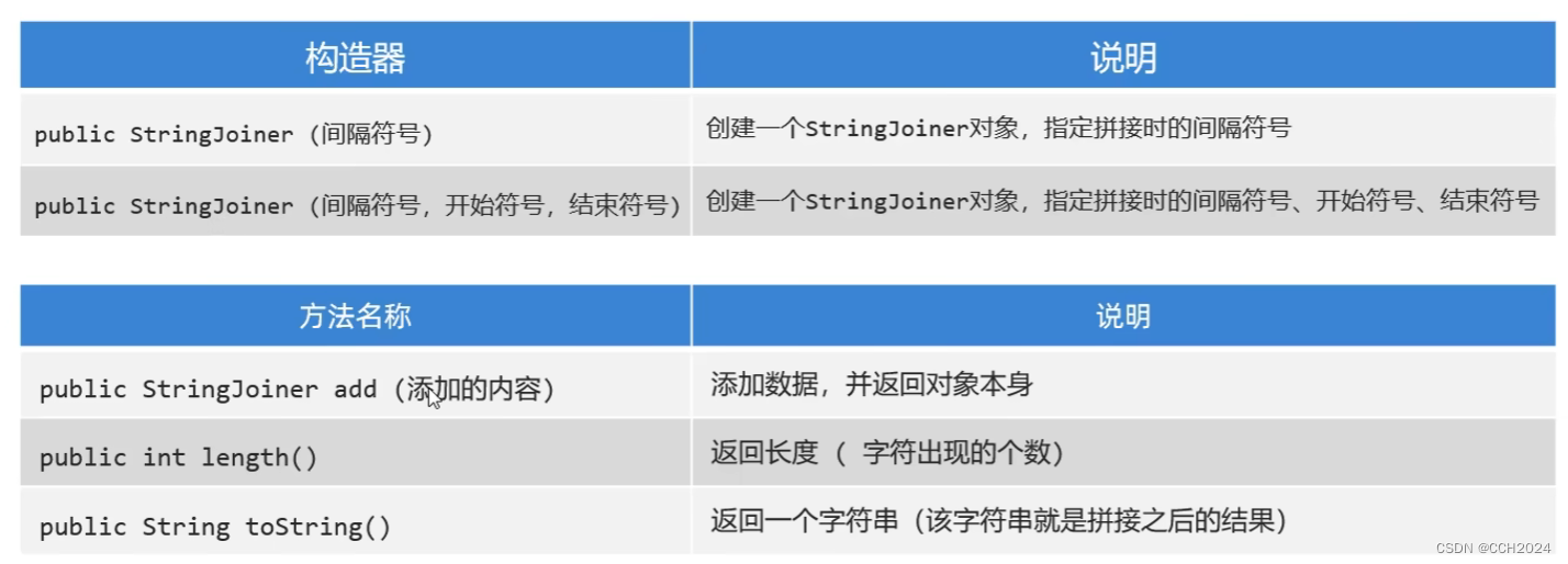 Java进阶学习笔记28——StringJoiner-CSDN博客