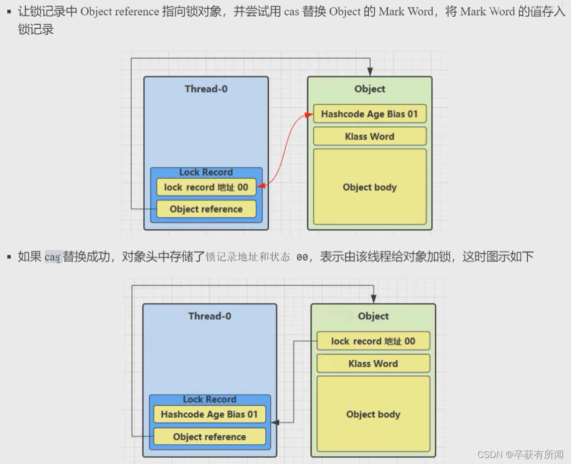 Synchronized底层原理_java轻量级锁解锁失败-CSDN博客