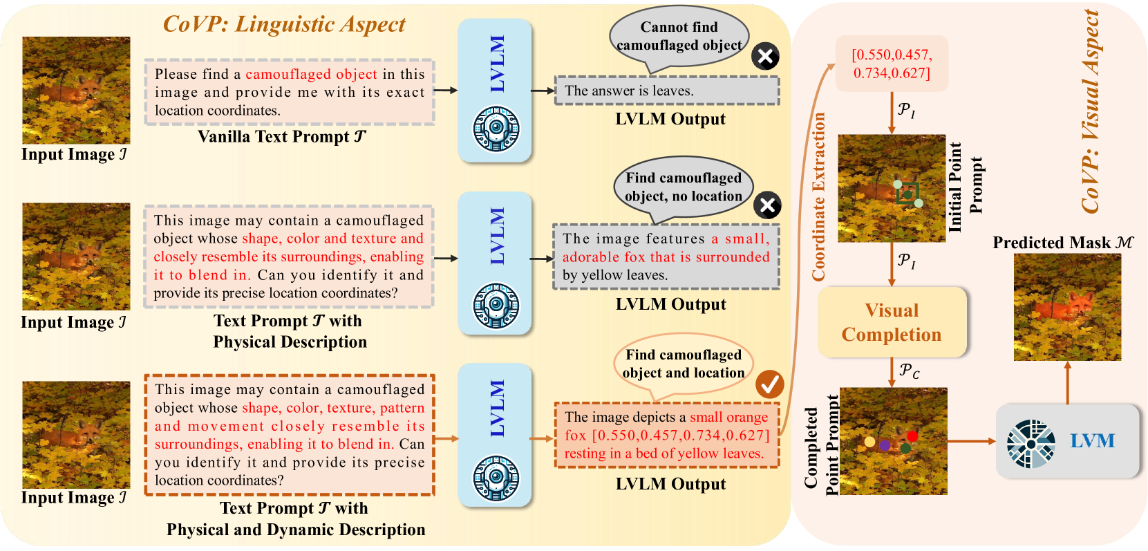 Generalization and Hallucination of Large Vision-Language Models ...