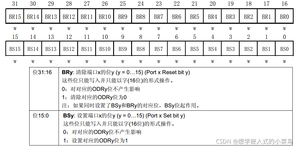 STM32学习笔记----（4）GPIO_sets the selected data port bits-CSDN博客