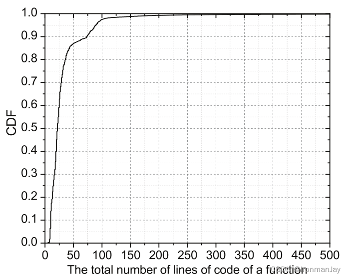 论文中文翻译——VulCNN An Image-inspired Scalable Vulnerability Detection System-CSDN博客