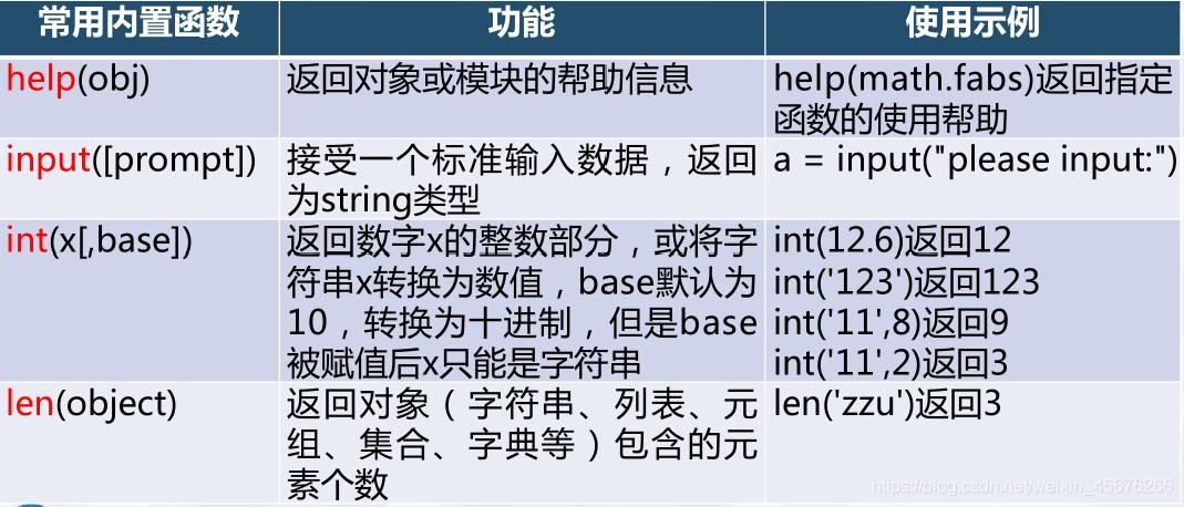 Python中和有什么区别python中和的区别python 和消耗 Csdn博客