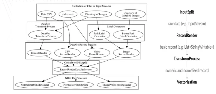 Deeplearning4j【基础 01】初识Java深度学习框架DL4J-CSDN博客