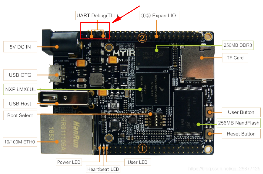 嵌入式Linux--MYS-6ULX-IOT--新板子上电串口打印信息_fec 2188000.ethernet eth1: unable to connect to ph-CSDN博客