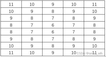 Codeforces Round #766 (Div. 2)-CSDN博客
