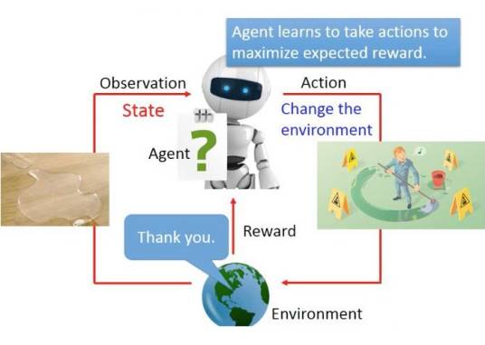 离线强化学习Offline Reinforcement Learning-CSDN博客