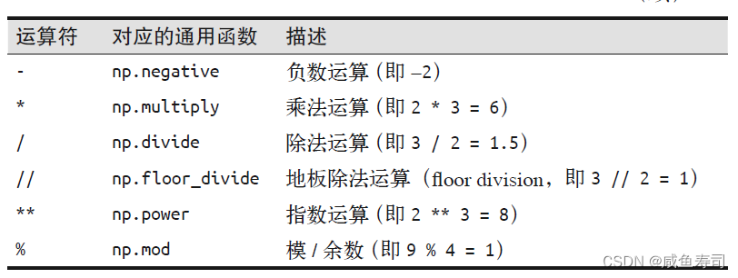 Pyhthon数据科学手册二Numpy_random.seed(114514)-CSDN博客