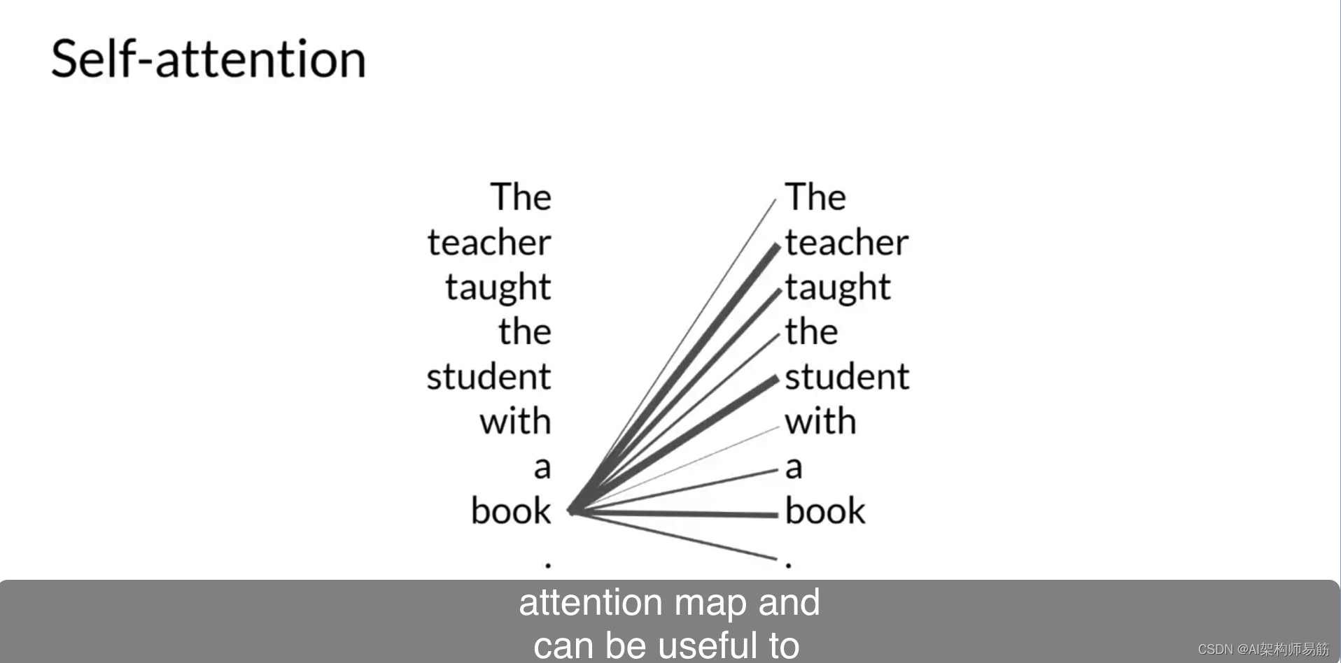 LLM架构自注意力机制Transformers architecture Attention is all you need_llm 注意力就是你所需要的一切 什么意思-CSDN博客