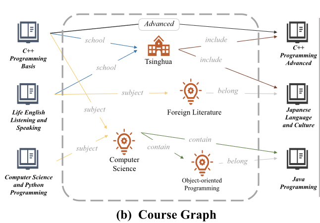 KGAN: Knowledge Grouping Aggregation Network for course recommendation in MOOCs阅读笔记-CSDN博客