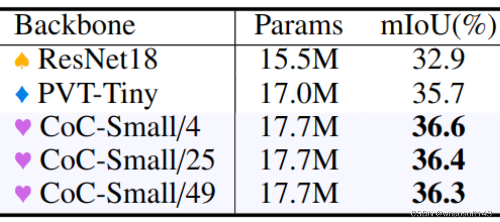 CoCs~_context cluster-CSDN博客