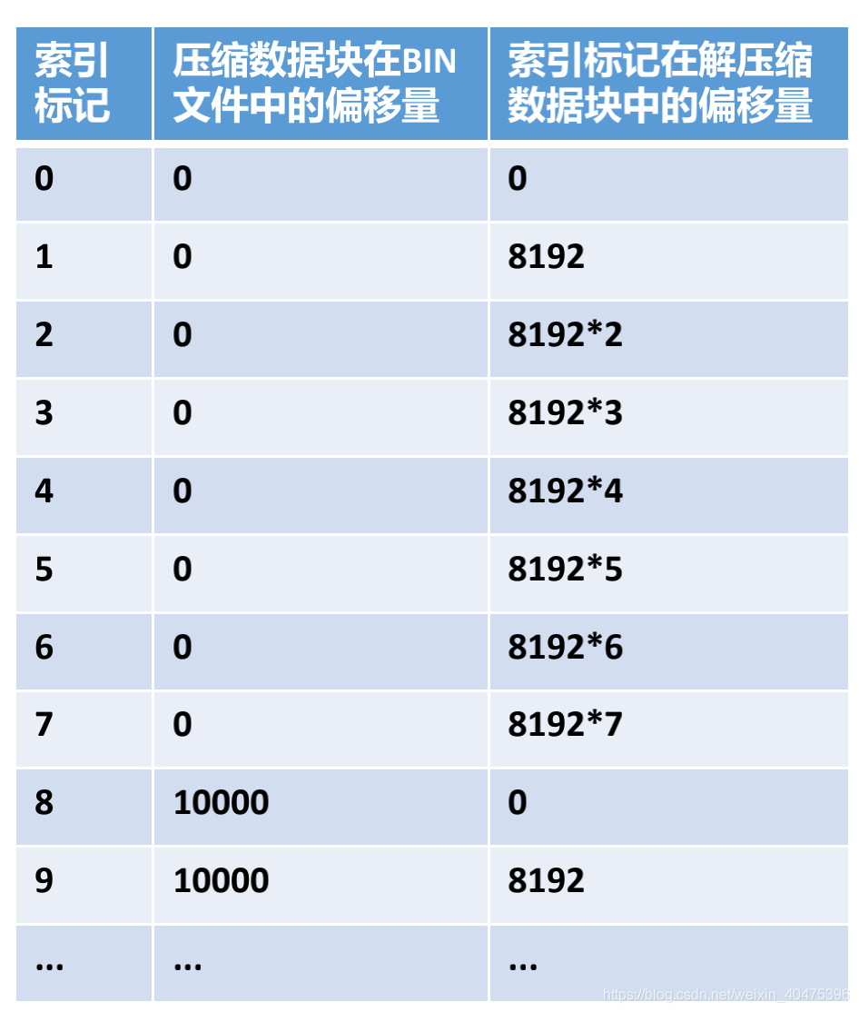 ClickHouse 表引擎_clickhouse optimize table-CSDN博客