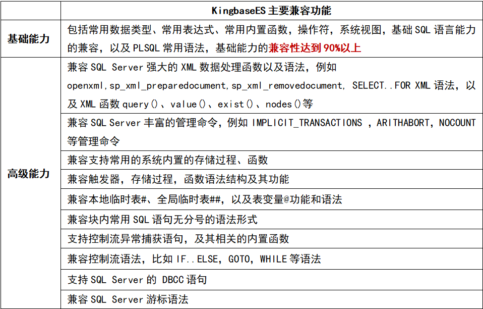 人大金仓三大兼容：SQL Server迁移无忧-CSDN博客