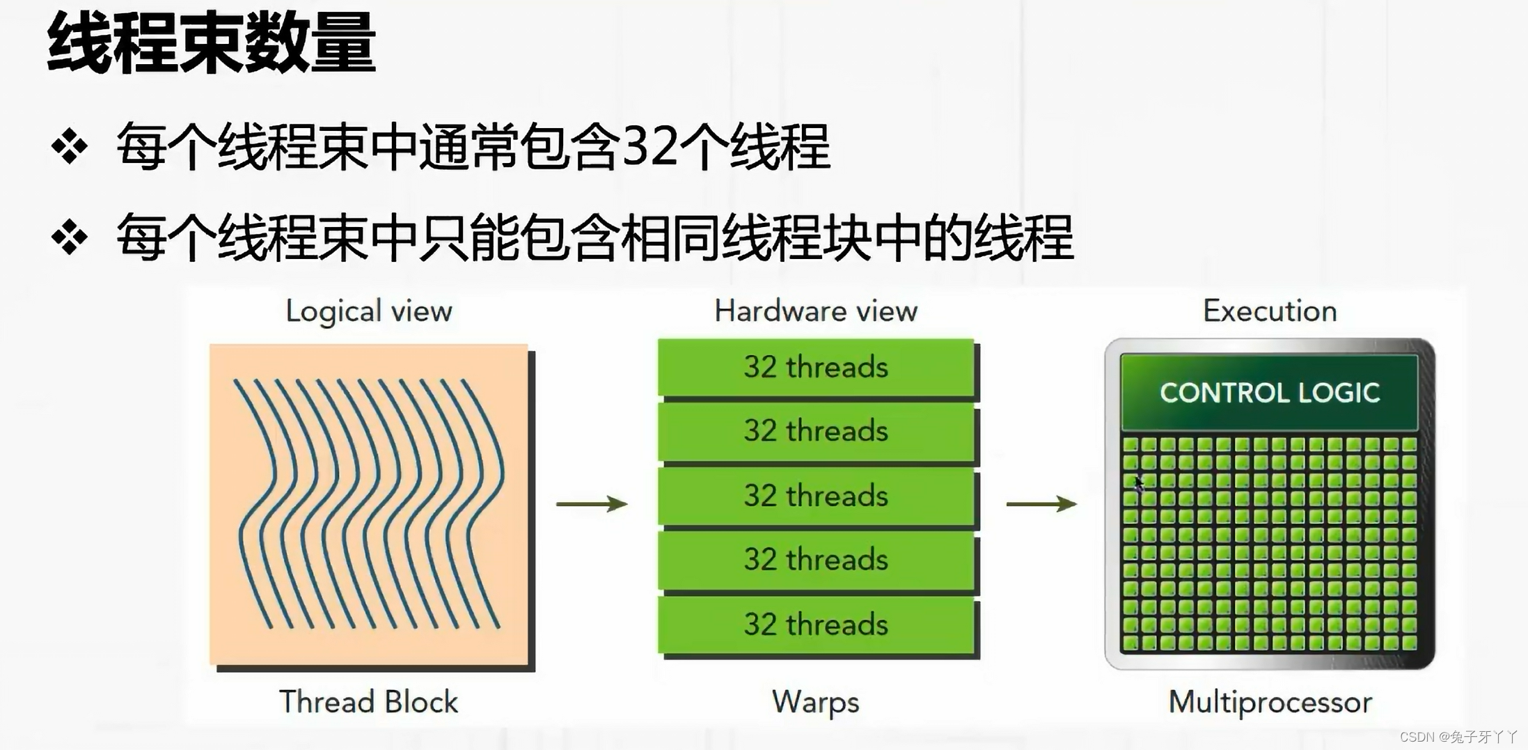 Cuda编程:执行模型cuda多线程是哟个 Csdn博客