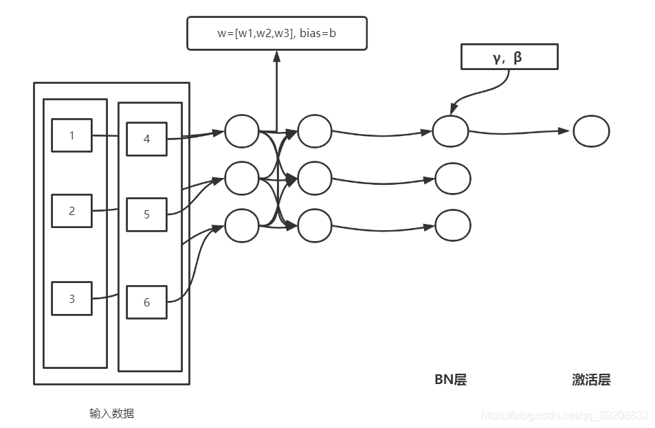 Pytorch BN(BatchNormal)计算过程与源码分析和train与eval的区别_batchnorm2d具体计算过程-CSDN博客