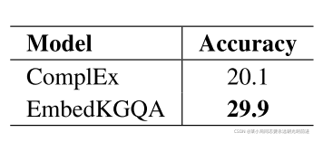 Multi-hop QA based KG_metaqa-CSDN博客