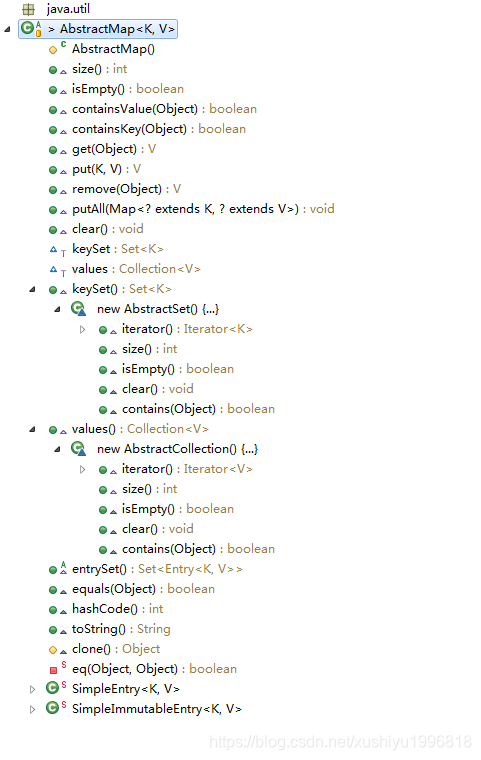 java容器 抽象类AbstractMap源码分析_jdk-8015417-CSDN博客
