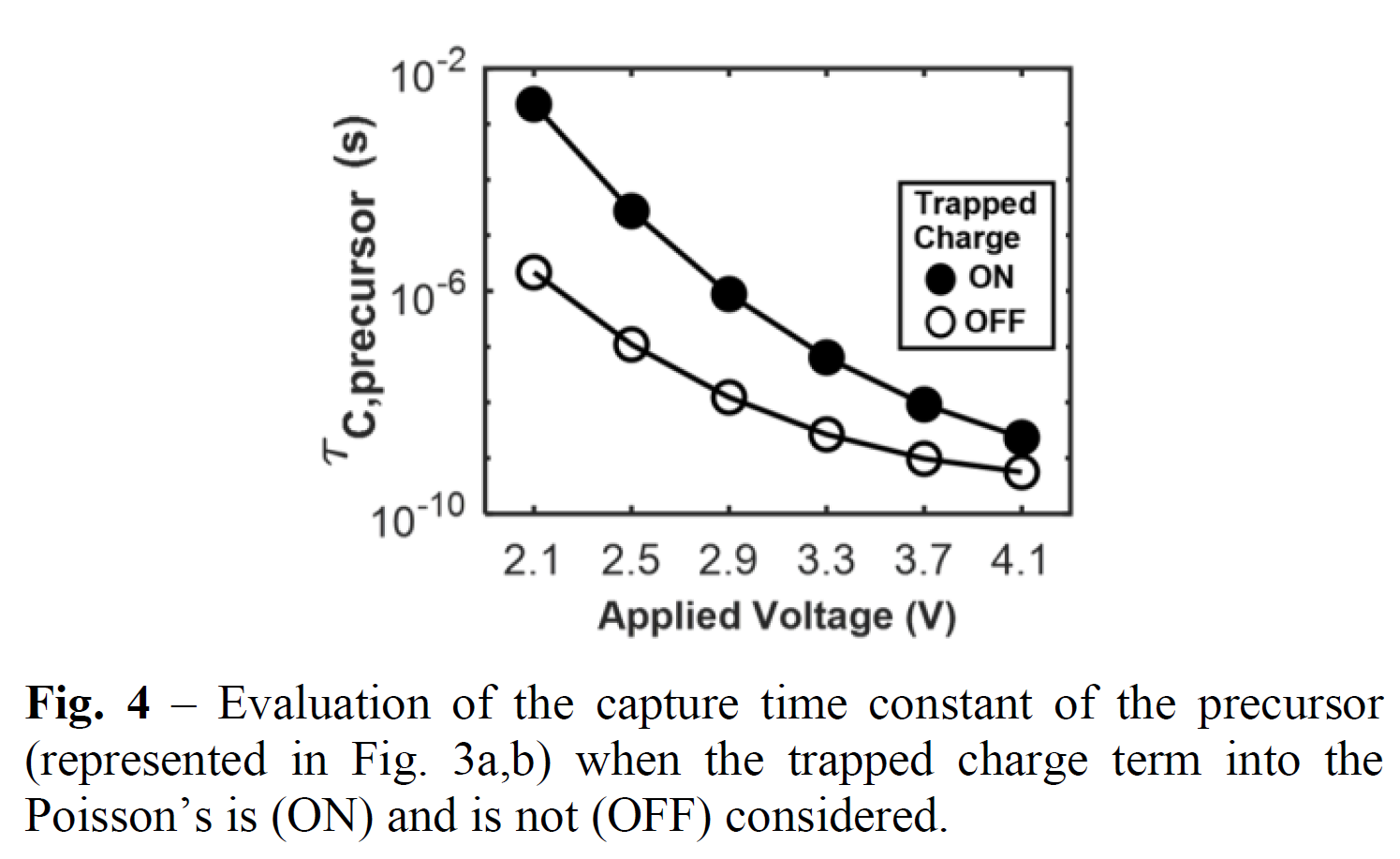 【可靠性】陷阱电荷对TDDB影响的多尺度模拟-CSDN博客