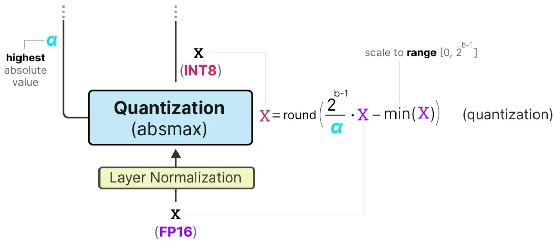 「模型量化技术」可视化指南：A Visual Guide to Quantization-CSDN博客