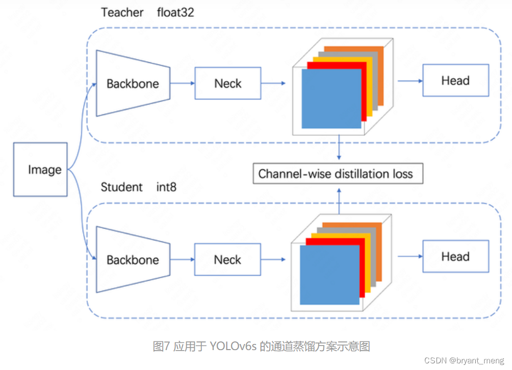 【YOLOv6】《YOLOv6：A Single-Stage Object Detection Framework for Industrial Applications》_li c, li ...