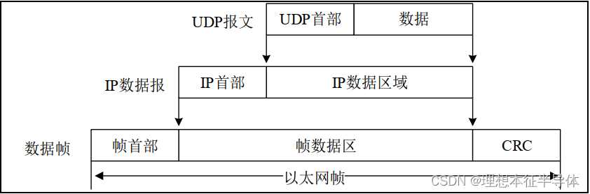 UDP协议-CSDN博客
