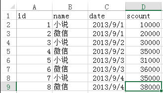 Excel到MySQL：Kettle教程实现数据行转列并导入-CSDN博客