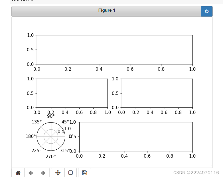 利用自定义布局的GridSpec实例，在画布上创建坐标系实例-CSDN博客