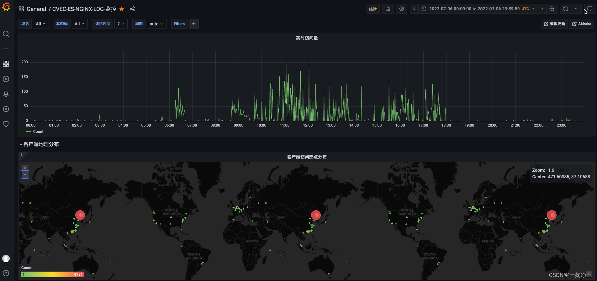 ELK之使用Grafana读取ES集群的Nginx日志进行分析展示_grafana es-CSDN博客
