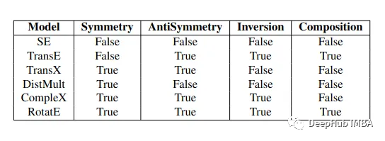 知识图谱嵌入模型 (KGE) 的总结和比较_kge complex-CSDN博客