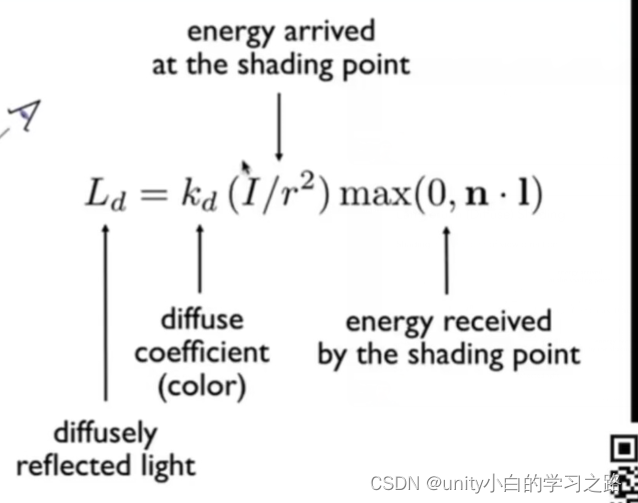 小白计算机图形学入门之路一（Games101-6）_games101 渲染管线-CSDN博客