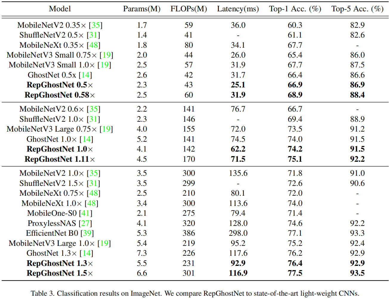 RepGhost 解析-CSDN博客