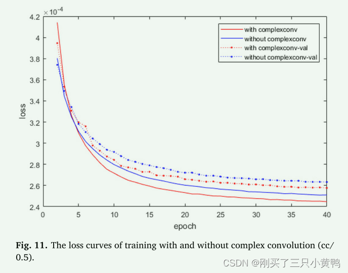 DeepcomplexMRI: Exploiting deep residual network for fast parallel MR imaging with complex ...