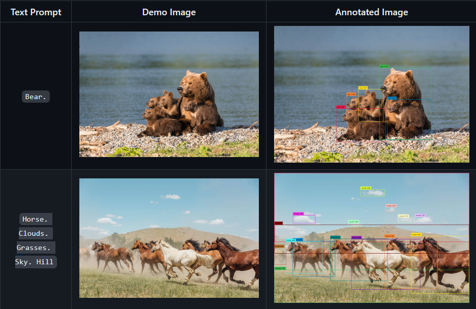 【计算机视觉 | 目标检测 | 图像分割】Grounded Segment Anything：Grounding DINO + Segment Anything Model (SAM)介绍 ...