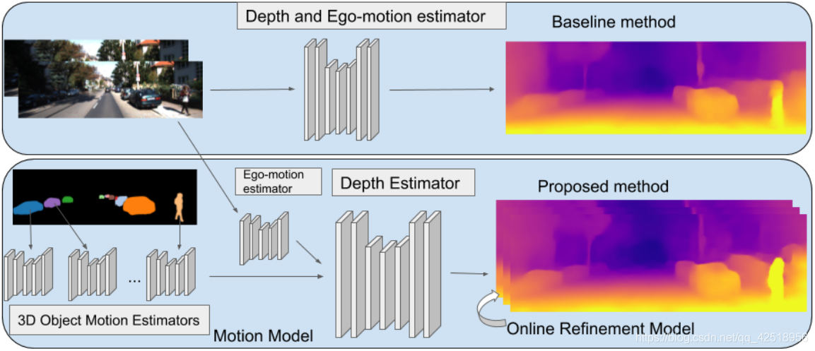 Depth Prediction Without the Sensors: Leveraging Structure for Unsupervised Learning from ...