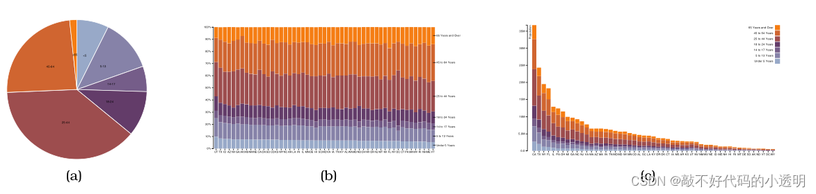 Visualization Analysis&Design中文笔记总结_visualization analysis and design-CSDN博客