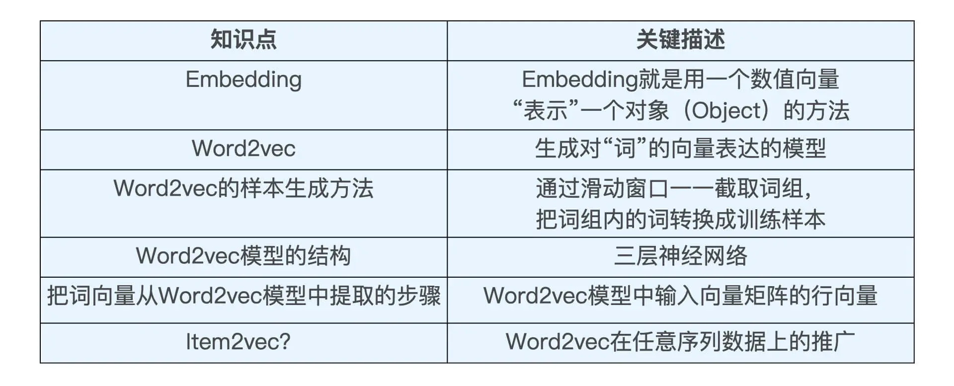【CS224n】(lecture1)课程介绍和word2vec_word2vec模型cs224n-CSDN博客