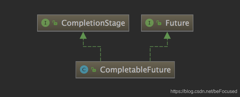 【JAVA】CompletableFuture笔记及关键源码解读-CompletionStage异步计算实现_completionstage ...
